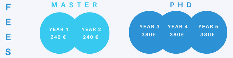 PhD Track | Institut Polytechnique de Paris